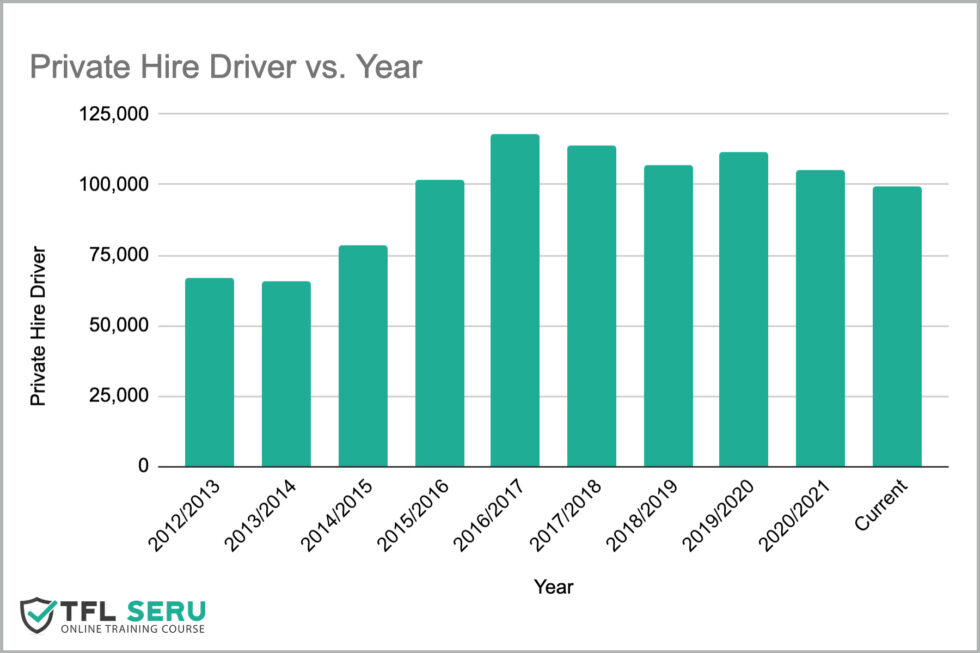 London Private Hire Statistics 2023 - TFL SERU
