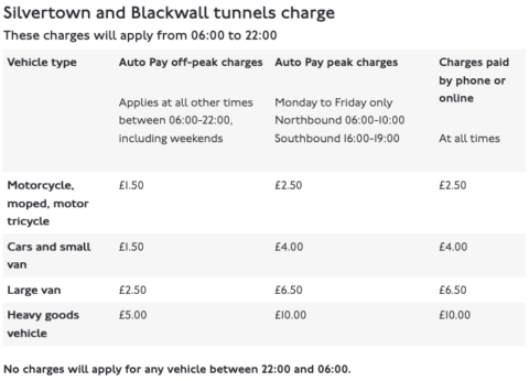 PHV's Exempt from Silvertown Tunnel Charge? - TFL SERU