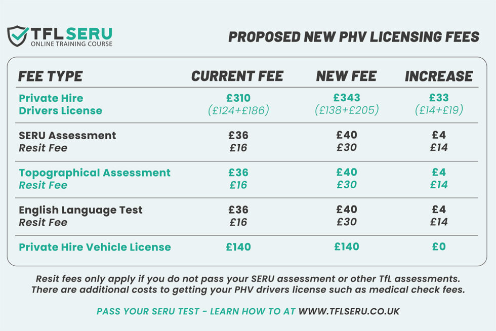 Private Hire License Fee Increase - TFL SERU